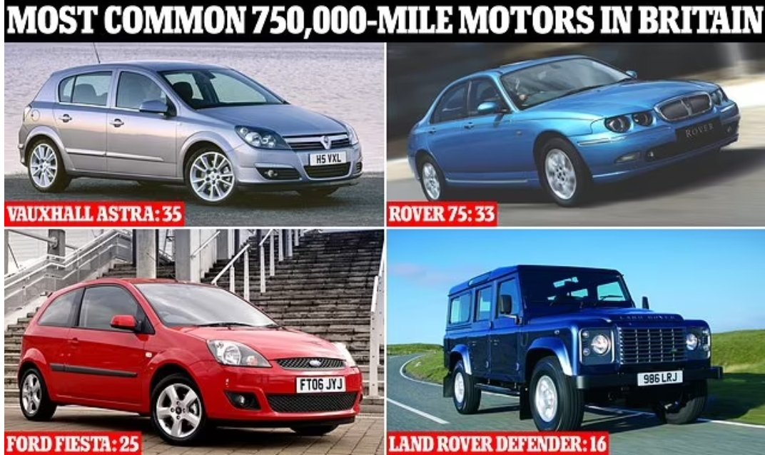 Most common vehicles still on the road with more than 750,000 MILES on ...